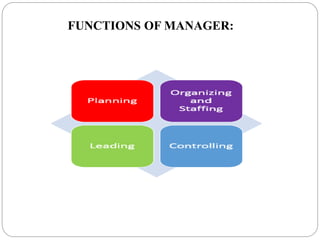 Manager (function, roles, skills, and activities) | PPT