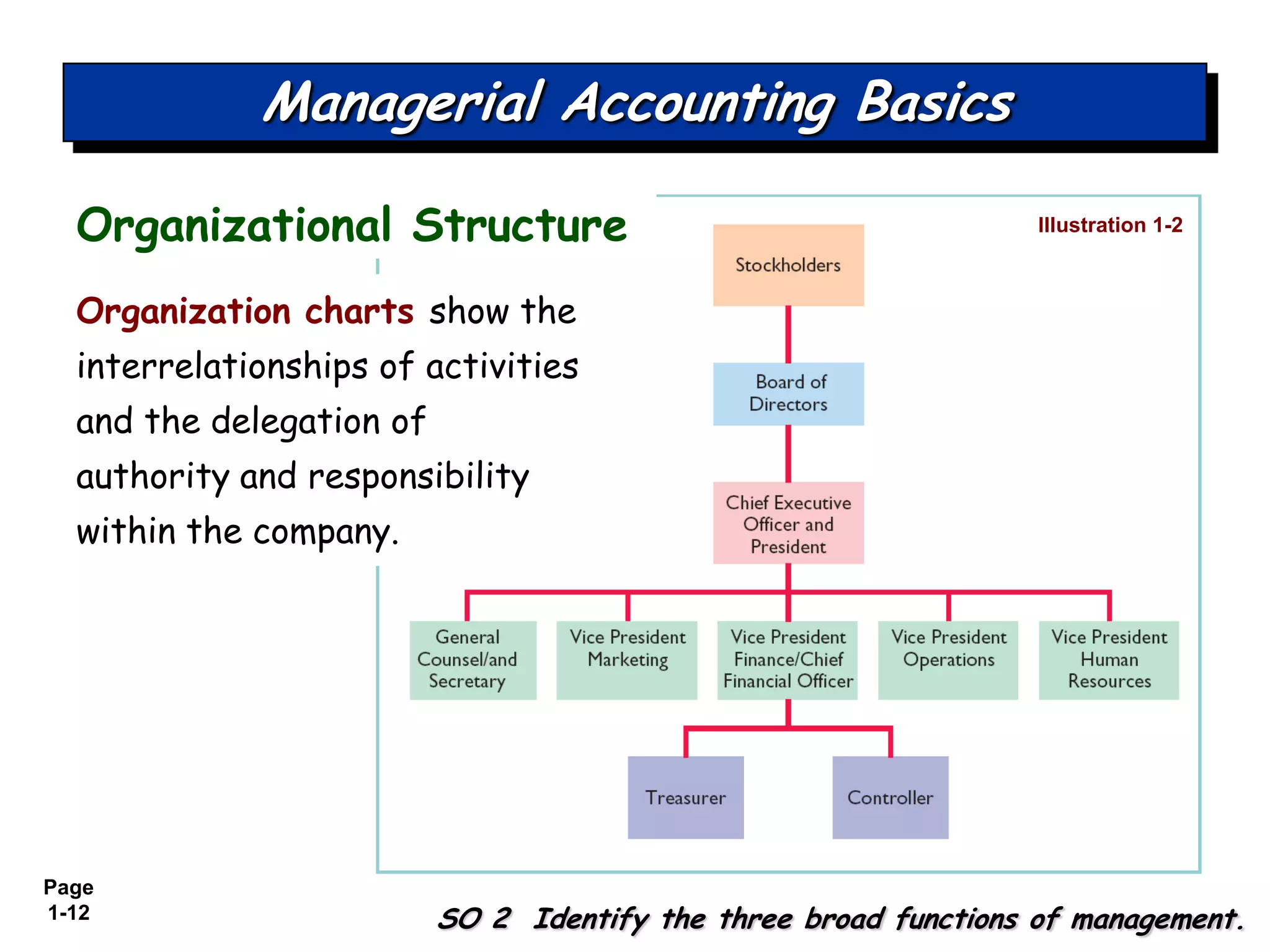 MANAGERIAL-ACCOUNTING.pdf | Business Accounting & Finance | Business