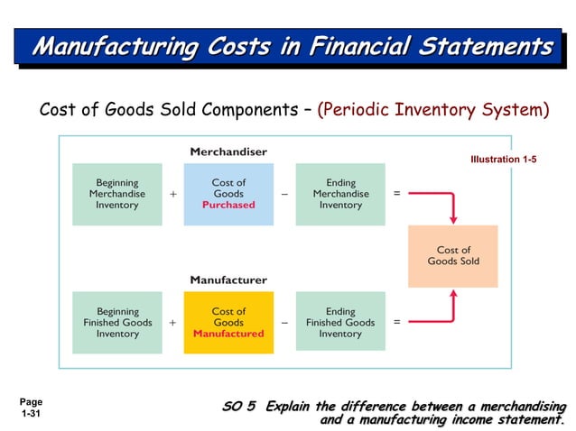Managerial Accounting Pdf