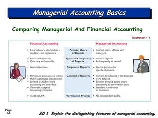 MANAGERIAL-ACCOUNTING.pdf