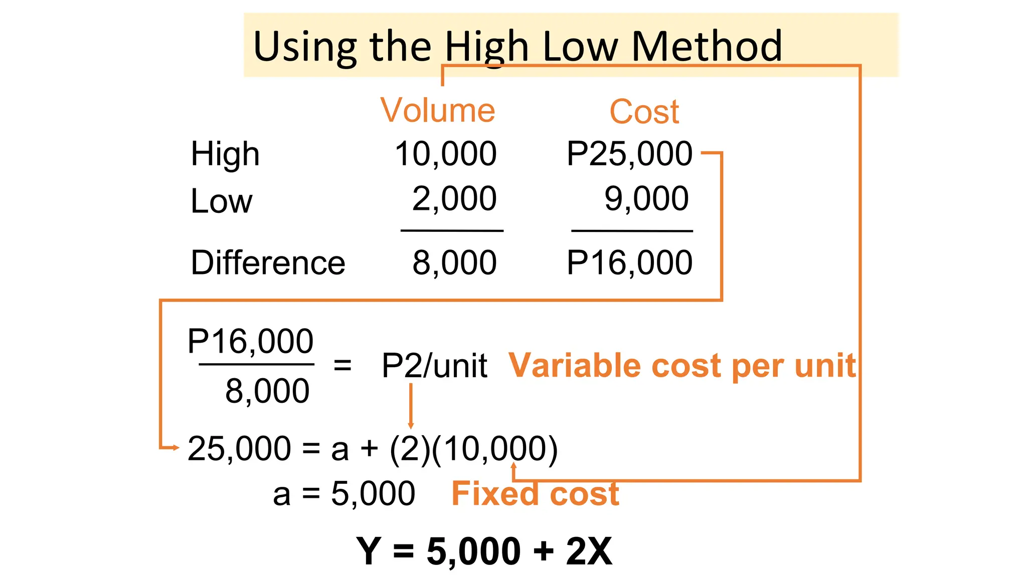 Managerial-Accounting-Cost-Estimation.pptx