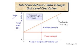 Managerial-Accounting-Cost-Estimation.pptx