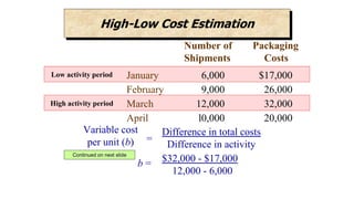 Managerial-Accounting-Cost-Estimation.pptx
