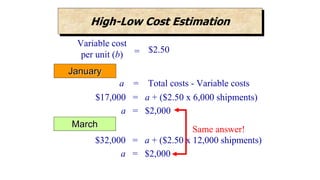 Managerial-Accounting-Cost-Estimation.pptx