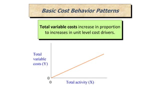 Managerial-Accounting-Cost-Estimation.pptx