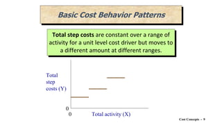 Managerial-Accounting-Cost-Estimation.pptx