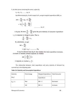 Managerial economics Notes For M-com (Final)Year | PDF