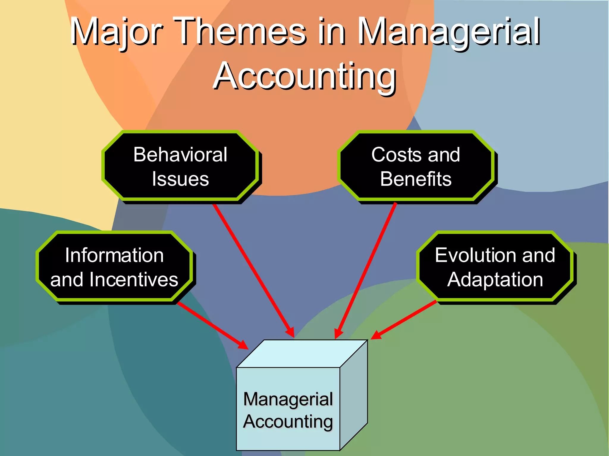 Managerial Accounting | PPT