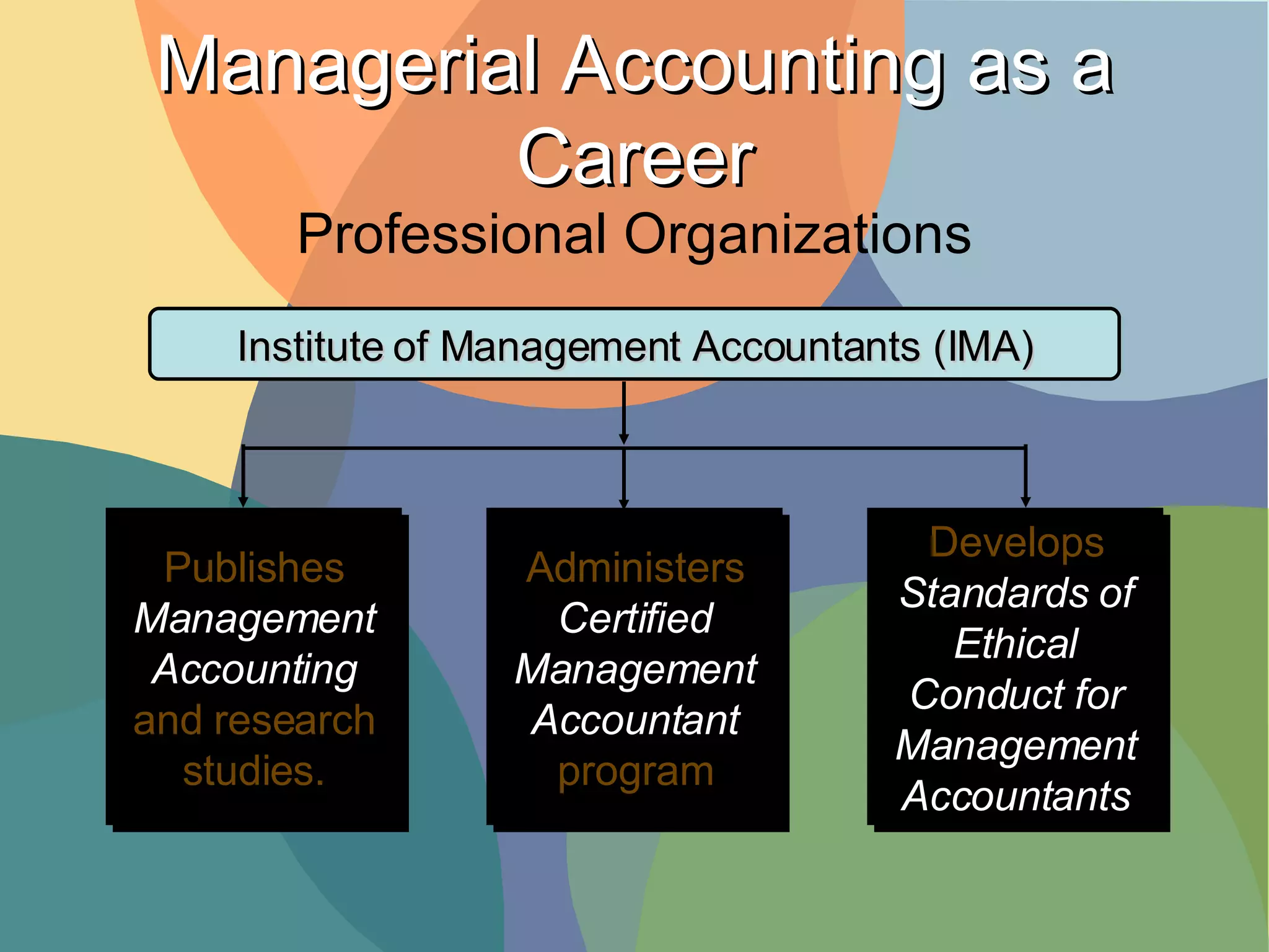 Managerial Accounting | PPT