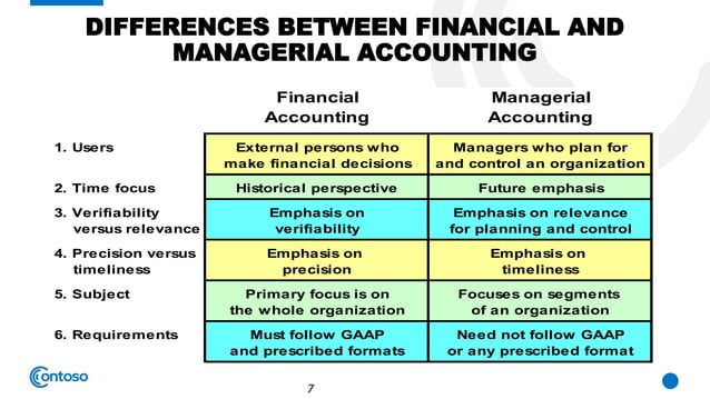 | Managerial Accounting | Chapter 1 | An Overview to Managerial ...