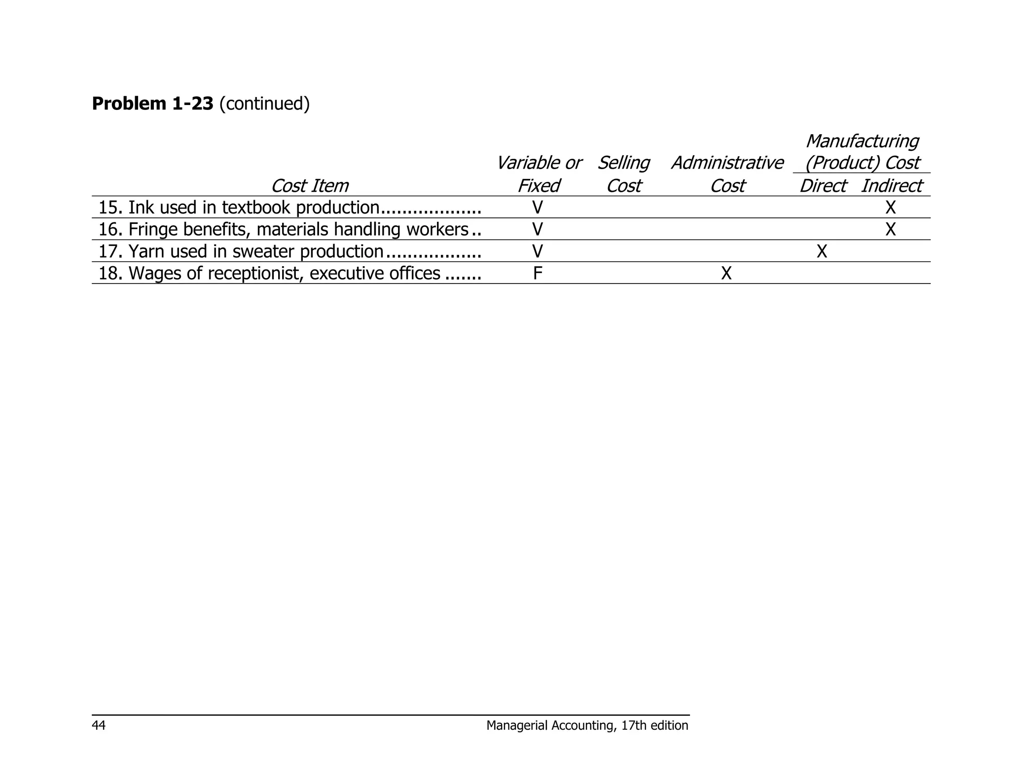 Solutions for Problems in Managerial Accounting, 17th Edition (Garrison & Noreen) | PDF