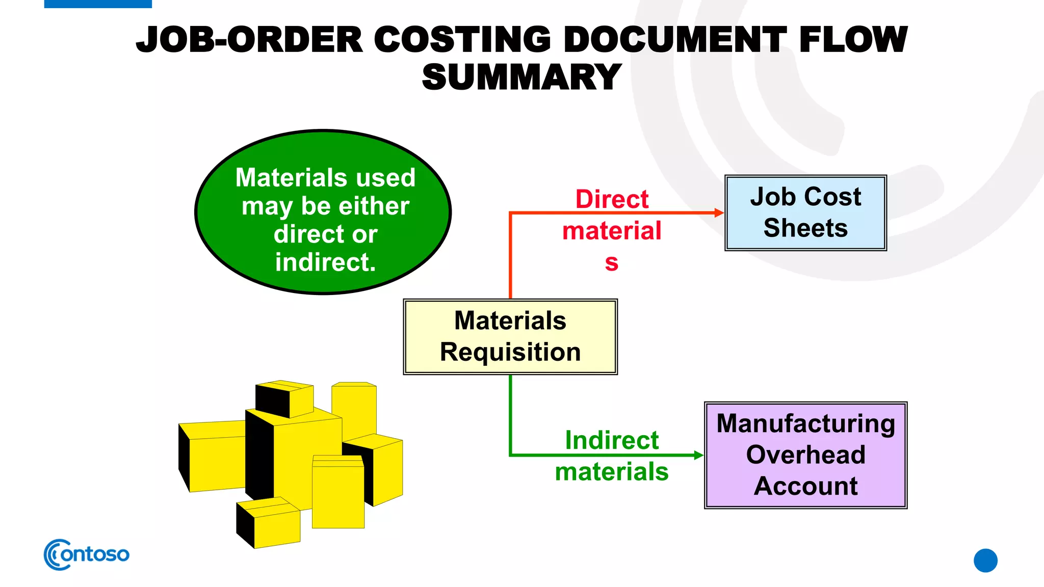 | Managerial Accounting | Chapter 3 | Systems Design: Job-Order Costing ...