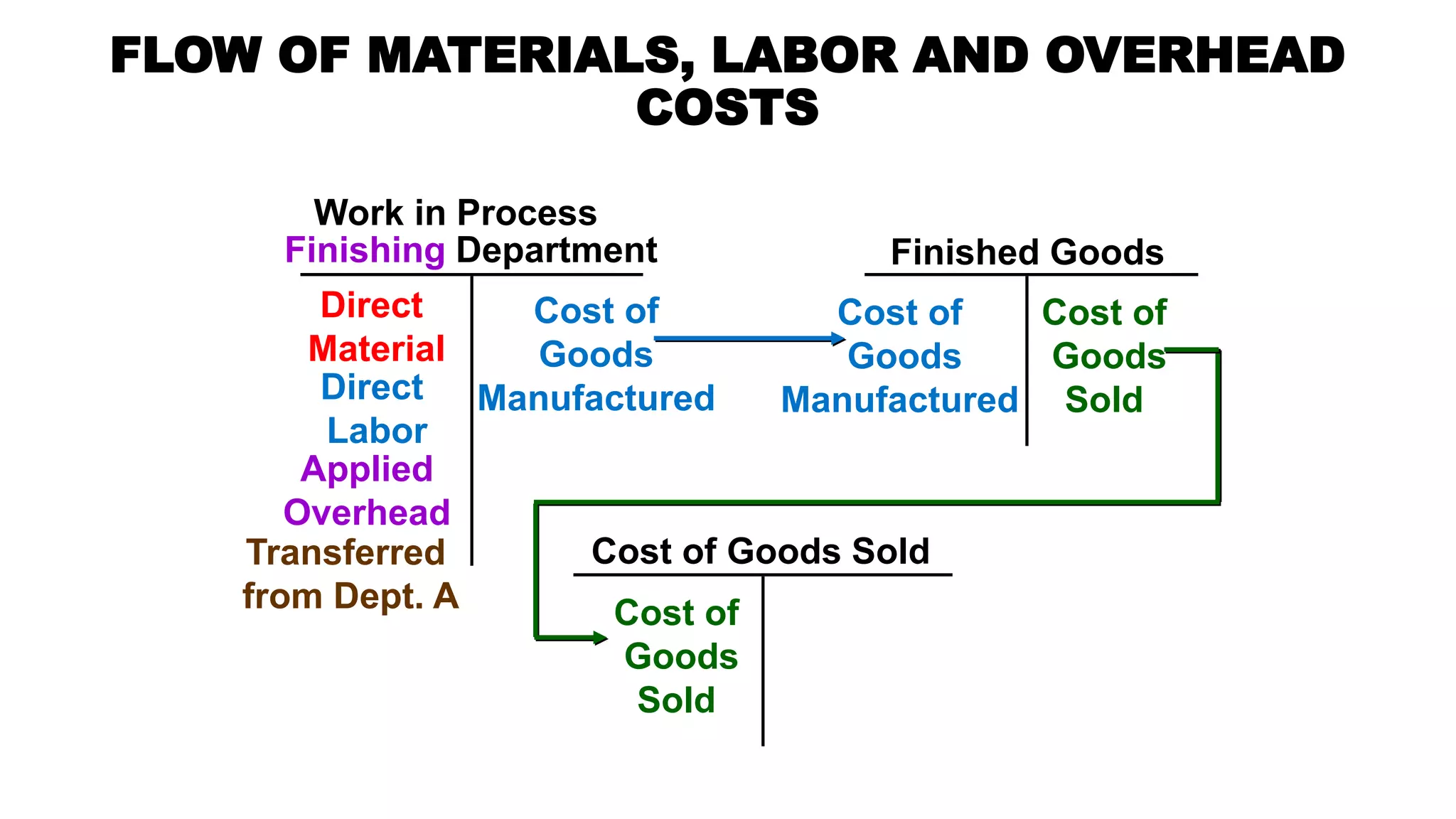 | Managerial Accounting | Chapter 4 | Systems Design: Process Costing ...