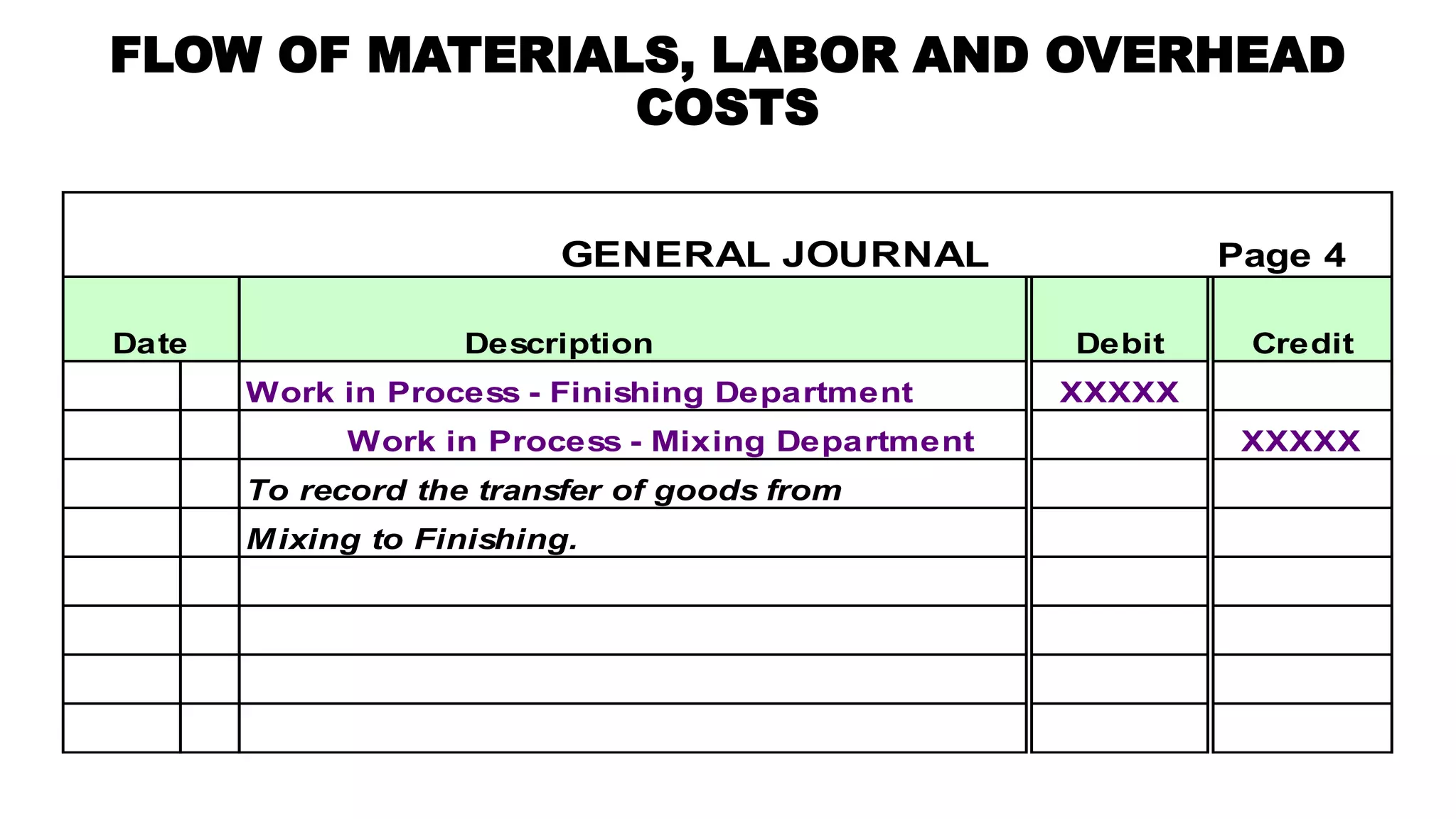| Managerial Accounting | Chapter 4 | Systems Design: Process Costing ...