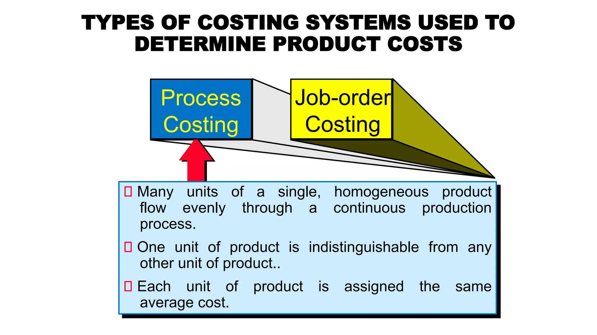 | Managerial Accounting | Chapter 4 | Systems Design: Process Costing | Introduction to ...