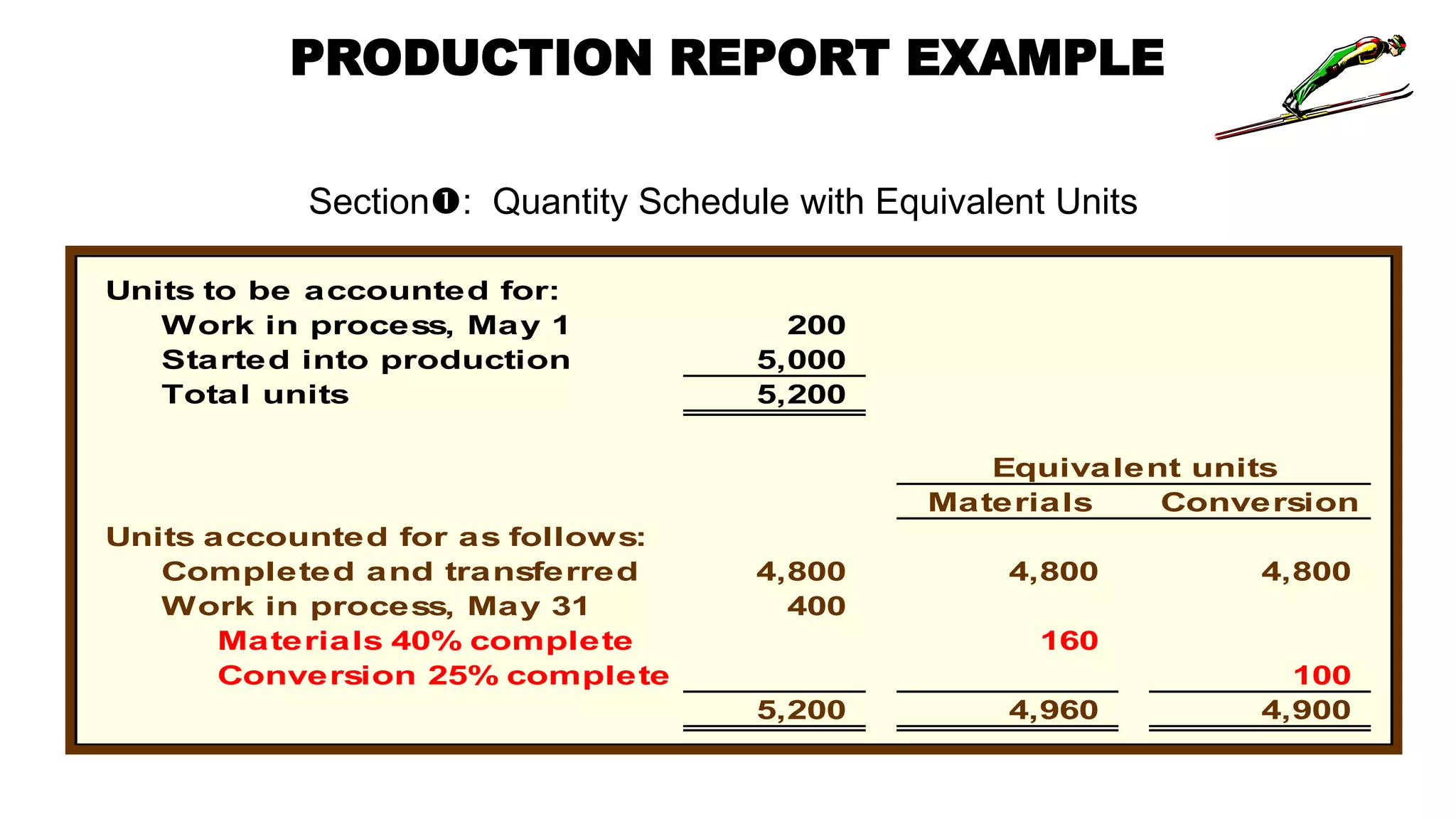 | Managerial Accounting | Chapter 4 | Systems Design: Process Costing ...