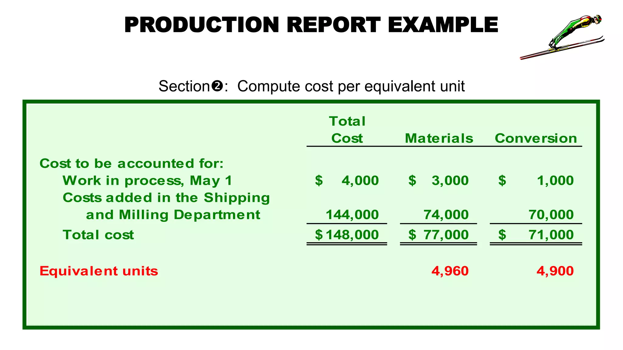 | Managerial Accounting | Chapter 4 | Systems Design: Process Costing ...