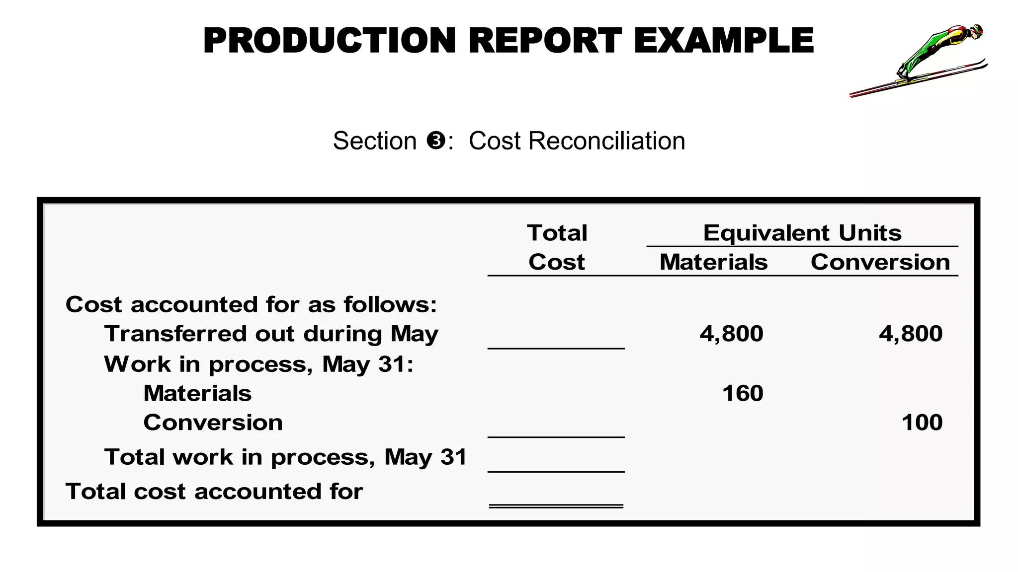 | Managerial Accounting | Chapter 4 | Systems Design: Process Costing ...