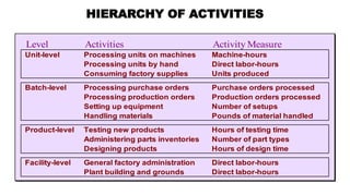 | Managerial Accounting | Chapter 7 | Systems Design: Activity-Based Costing | Introduction to ...