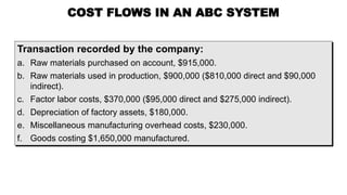 | Managerial Accounting | Chapter 7 | Systems Design: Activity-Based ...