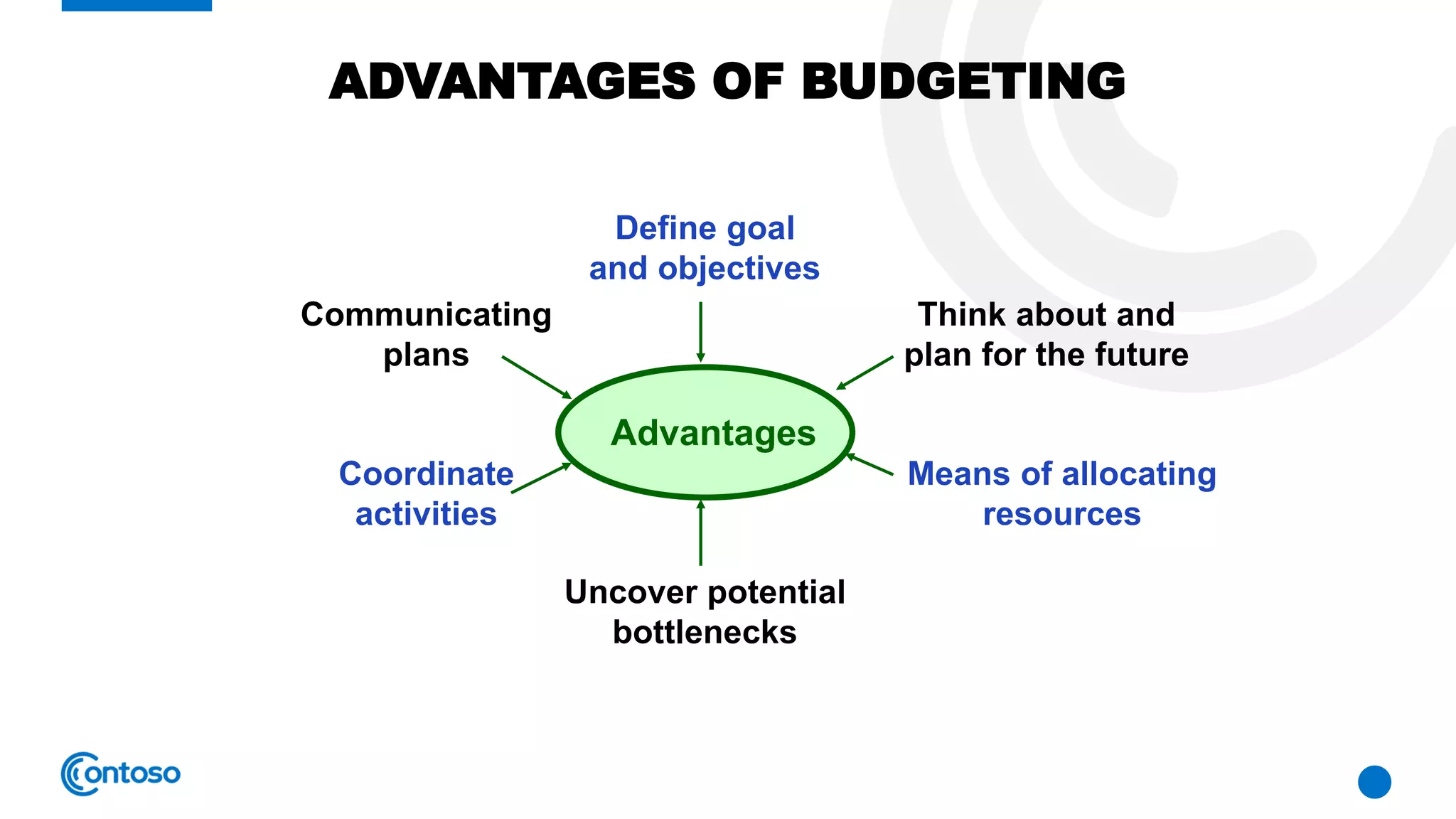 | Managerial Accounting | Chapter 8 | Master Budgeting | Introduction ...