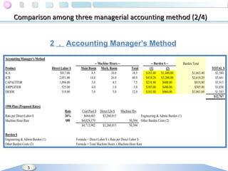 Managerial accounting final | PPT