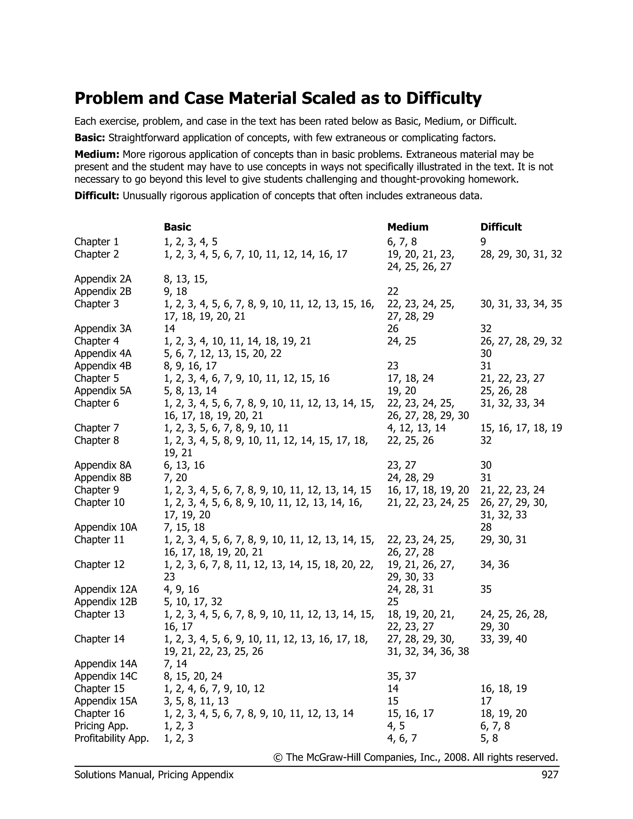 managerial accounting solution manual 12e noreen garrison.pdf