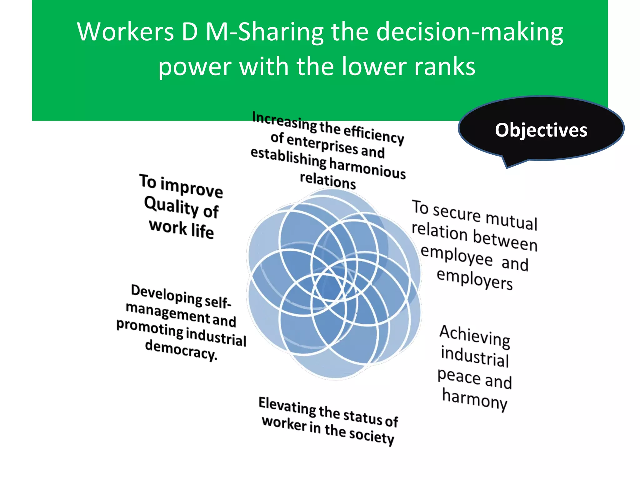 Managerial and workers decision making | PPT