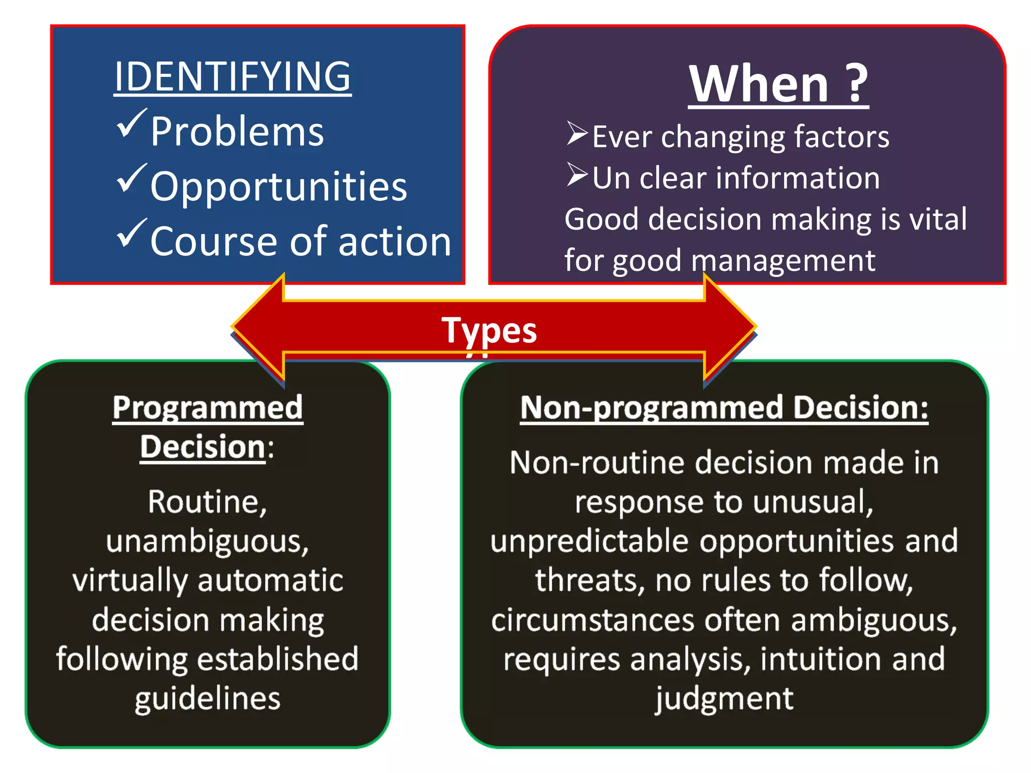 Managerial and workers decision making | PPT