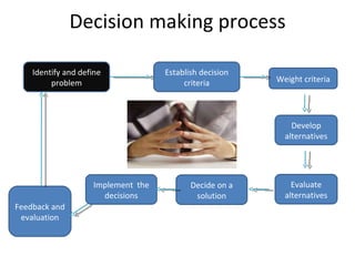 Managerial and workers decision making | PPT