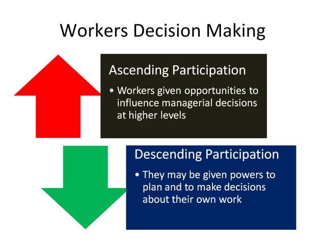 Managerial and workers decision making | PPT