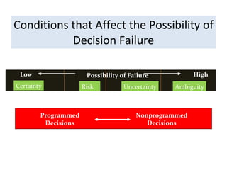 Managerial and workers decision making | PPT