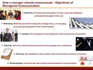 Managerial Communication | PPT