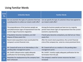 Managerial communication | PPT