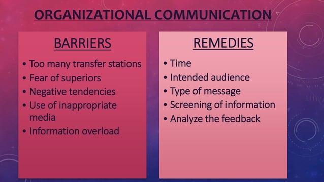 Managerial communication | PPTX