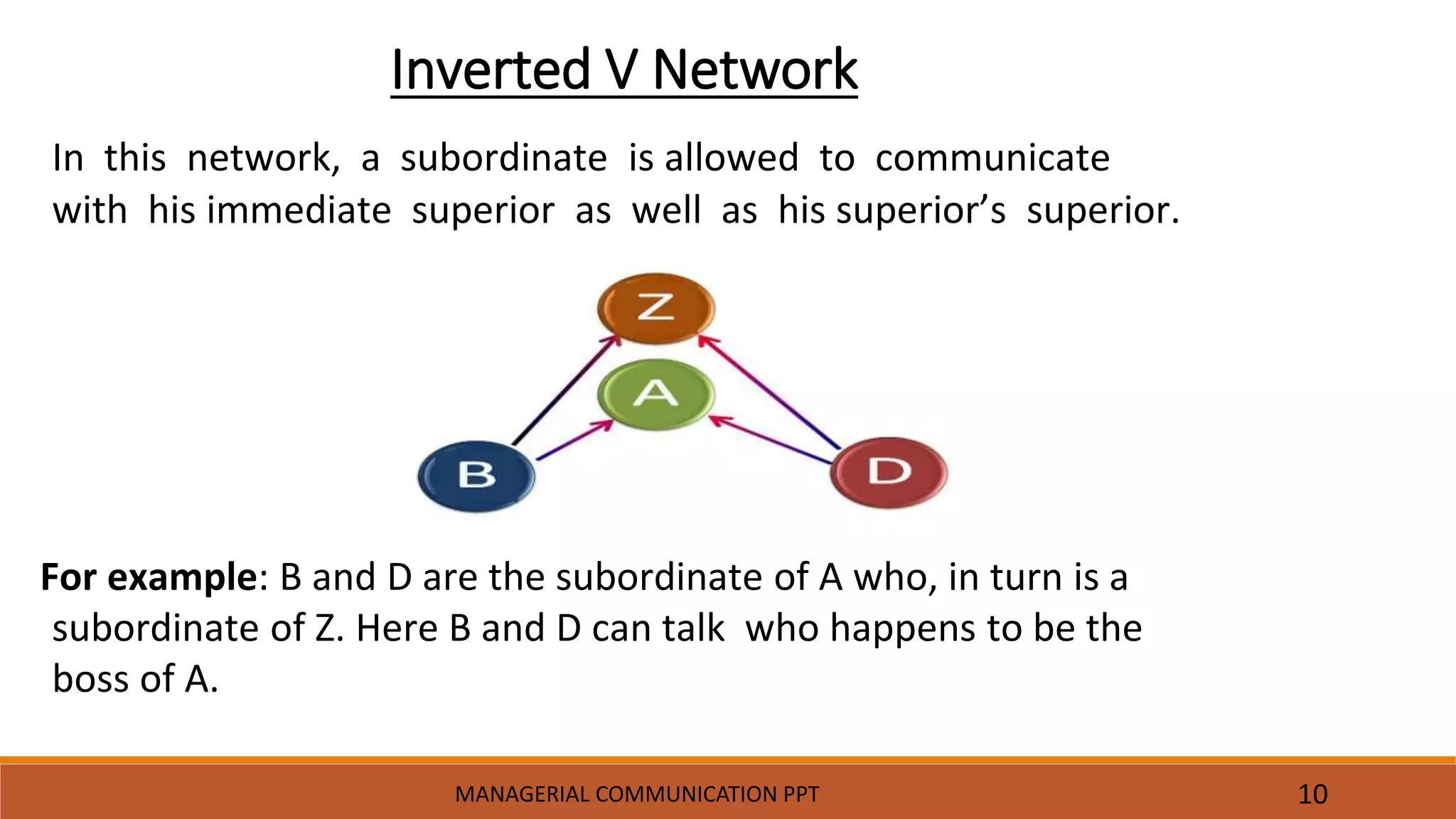 Managerial communication- Formal and Informal Communication ...