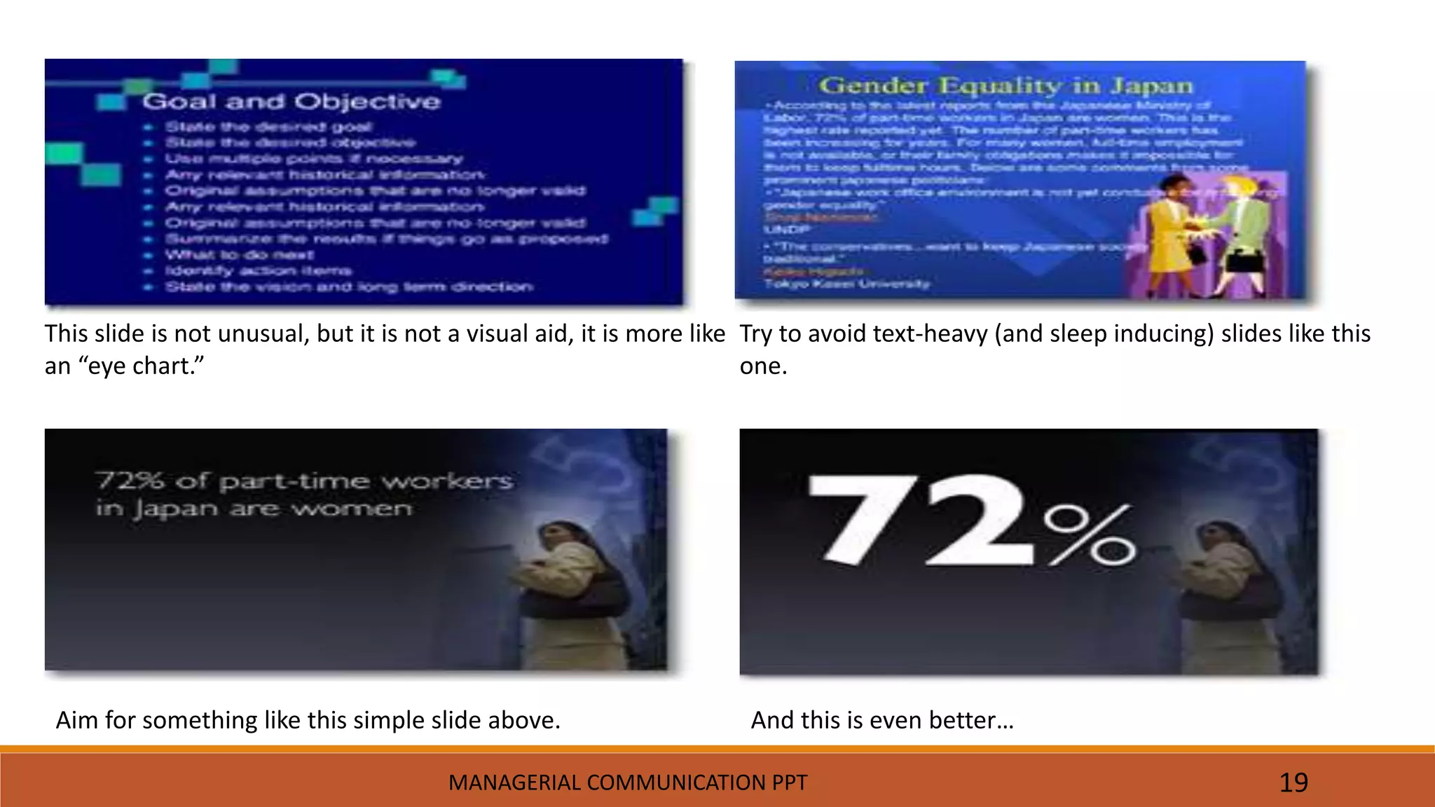 Managerial communication- Formal and Informal Communication ...