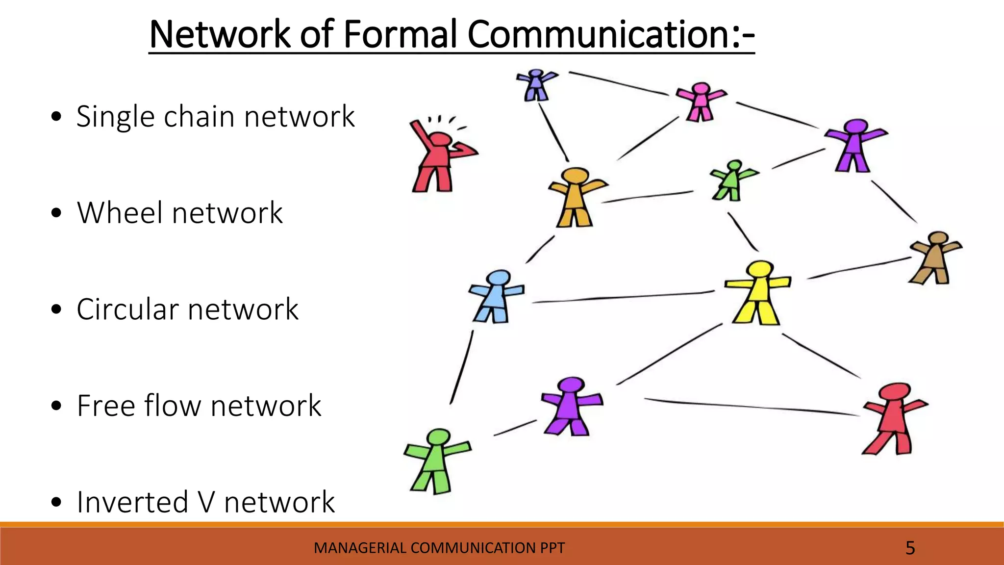 Managerial communication- Formal and Informal Communication, Communication Networks | PPTX