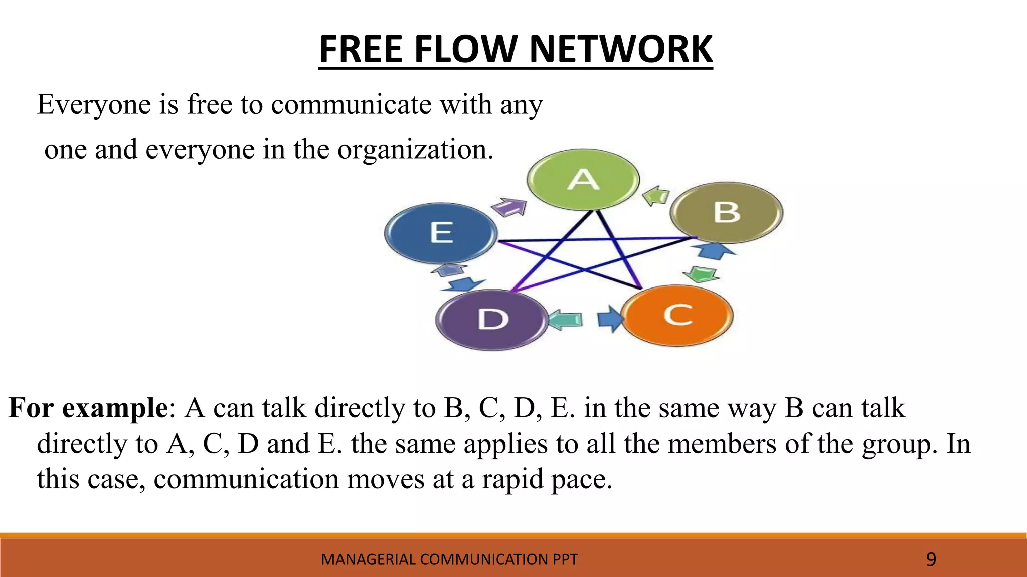 Managerial communication- Formal and Informal Communication ...