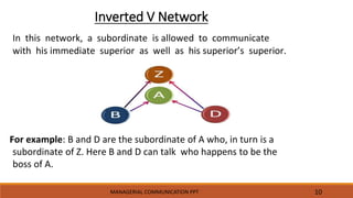 Managerial communication- Formal and Informal Communication ...