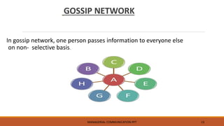 Managerial communication- Formal and Informal Communication ...