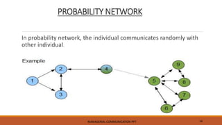 Managerial communication- Formal and Informal Communication ...
