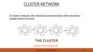 Managerial communication- Formal and Informal Communication ...