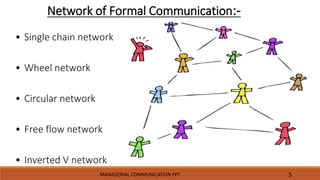 Managerial communication- Formal and Informal Communication ...