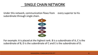 Managerial communication- Formal and Informal Communication ...