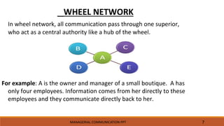 Managerial communication- Formal and Informal Communication ...