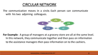 Managerial communication- Formal and Informal Communication ...