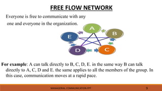 Managerial communication- Formal and Informal Communication ...