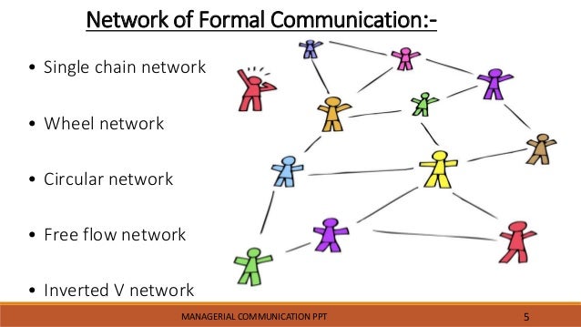 Managerial communication- Formal and Informal Communication, Communic…