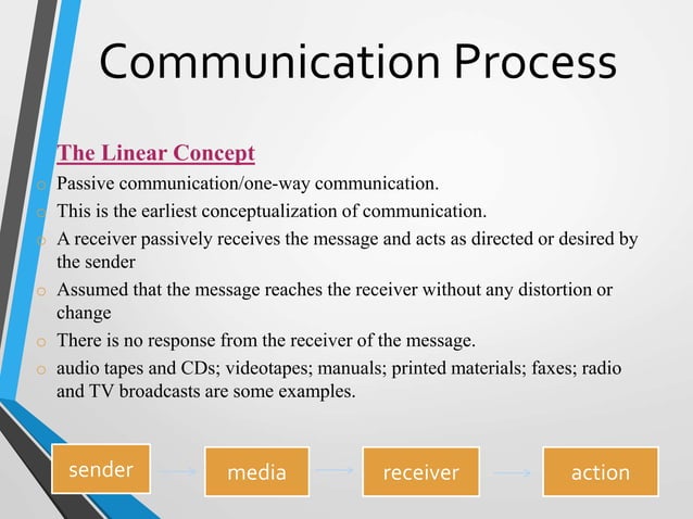 managerial_Communication | PPT